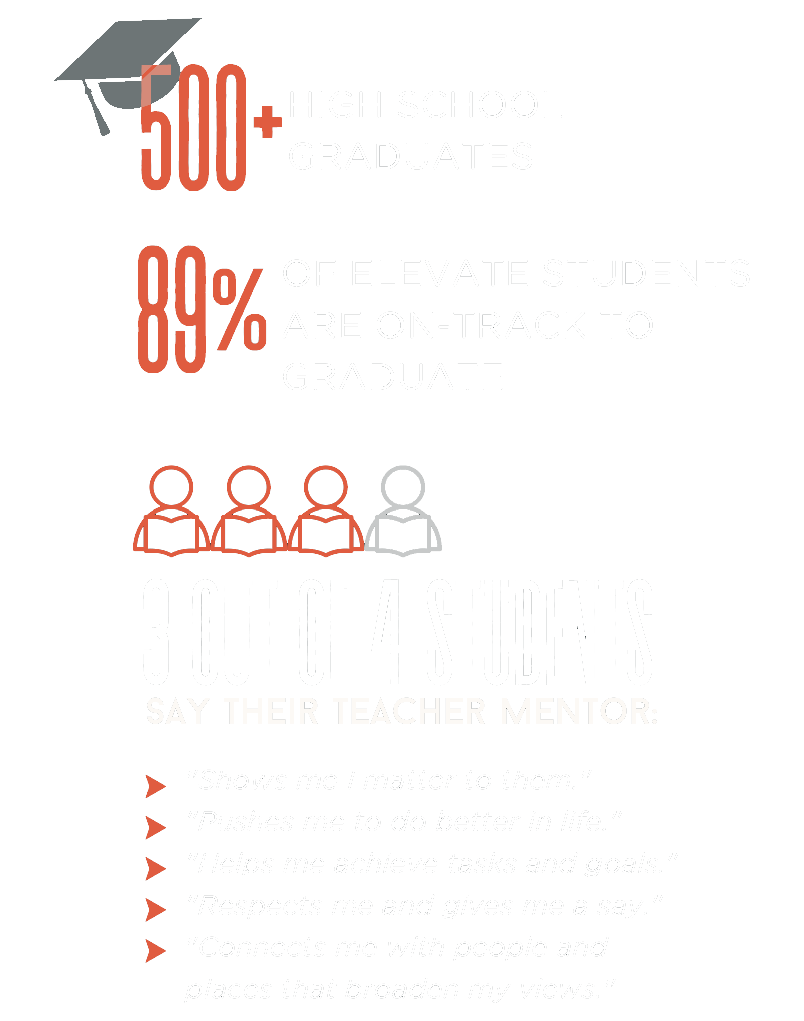 Annual Report ElevateUSA