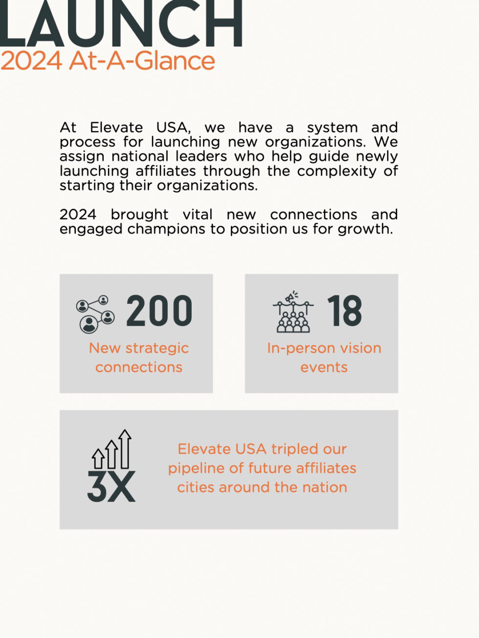 Annual Report 2024 | ElevateUSA